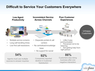Service cloud case study presentation | PPT