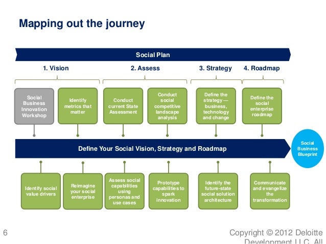 Maximizing the value of social service by Tony Krajewski Deloitte