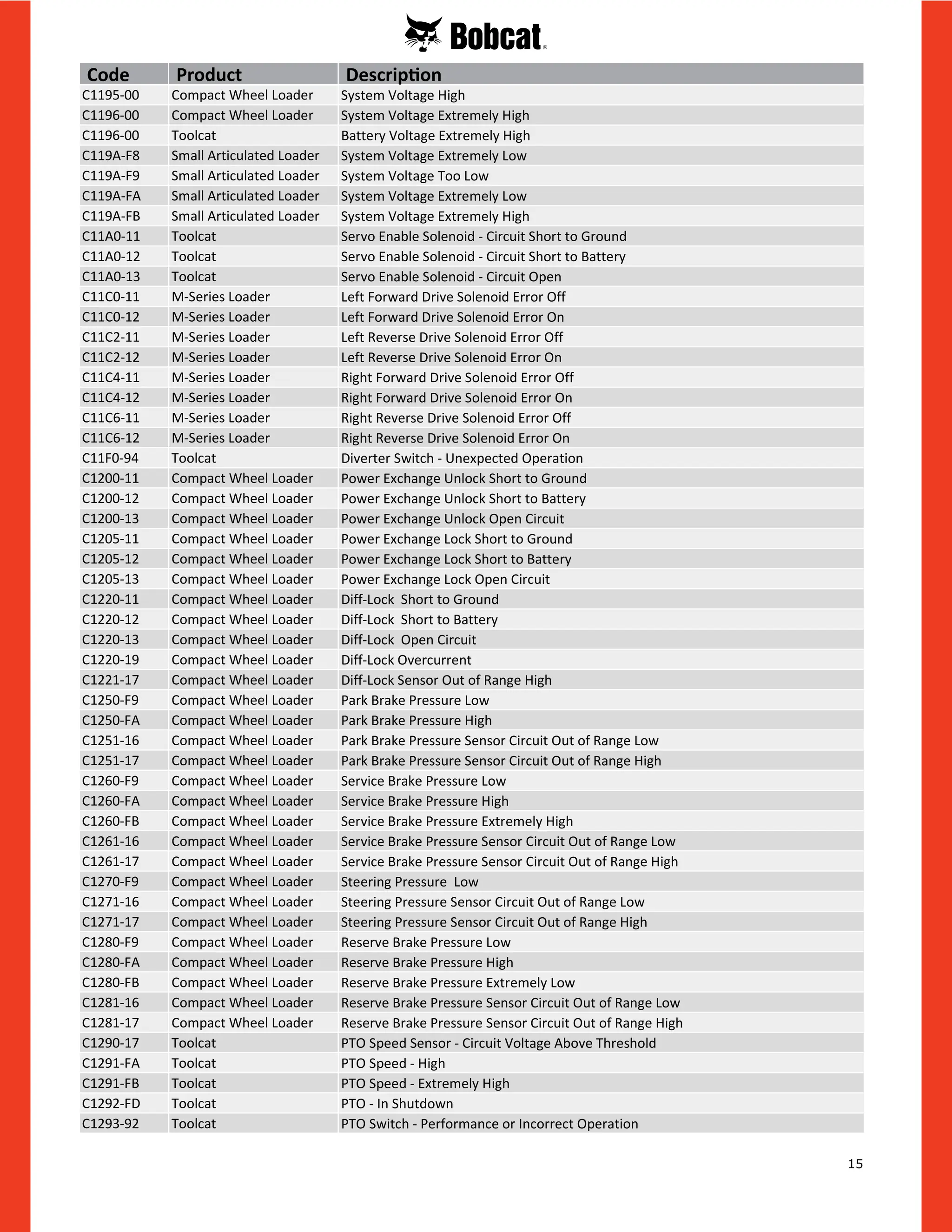 Bobcat service code-list-2111111111111111111111111111111101026.pdf