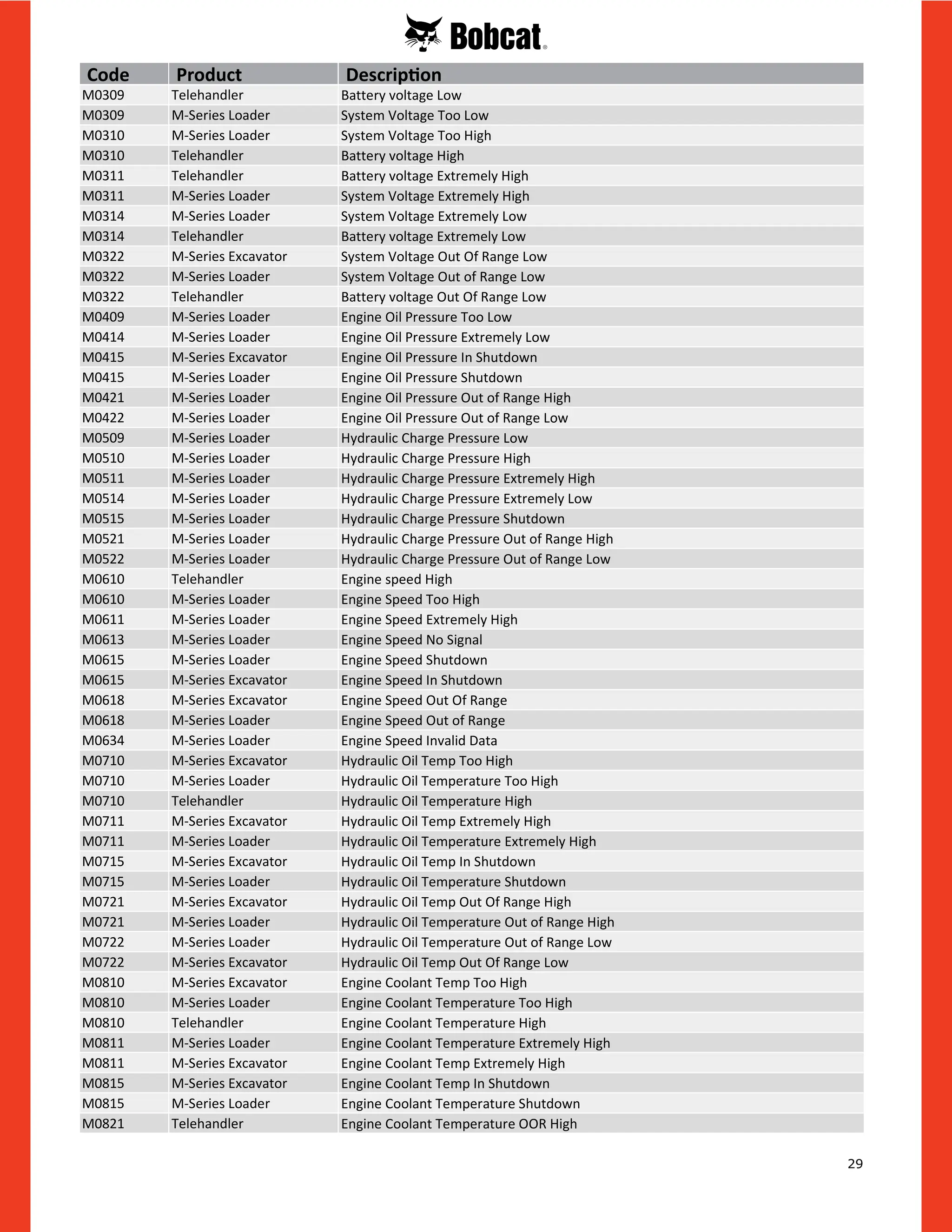 Bobcat service code-list-2111111111111111111111111111111101026.pdf