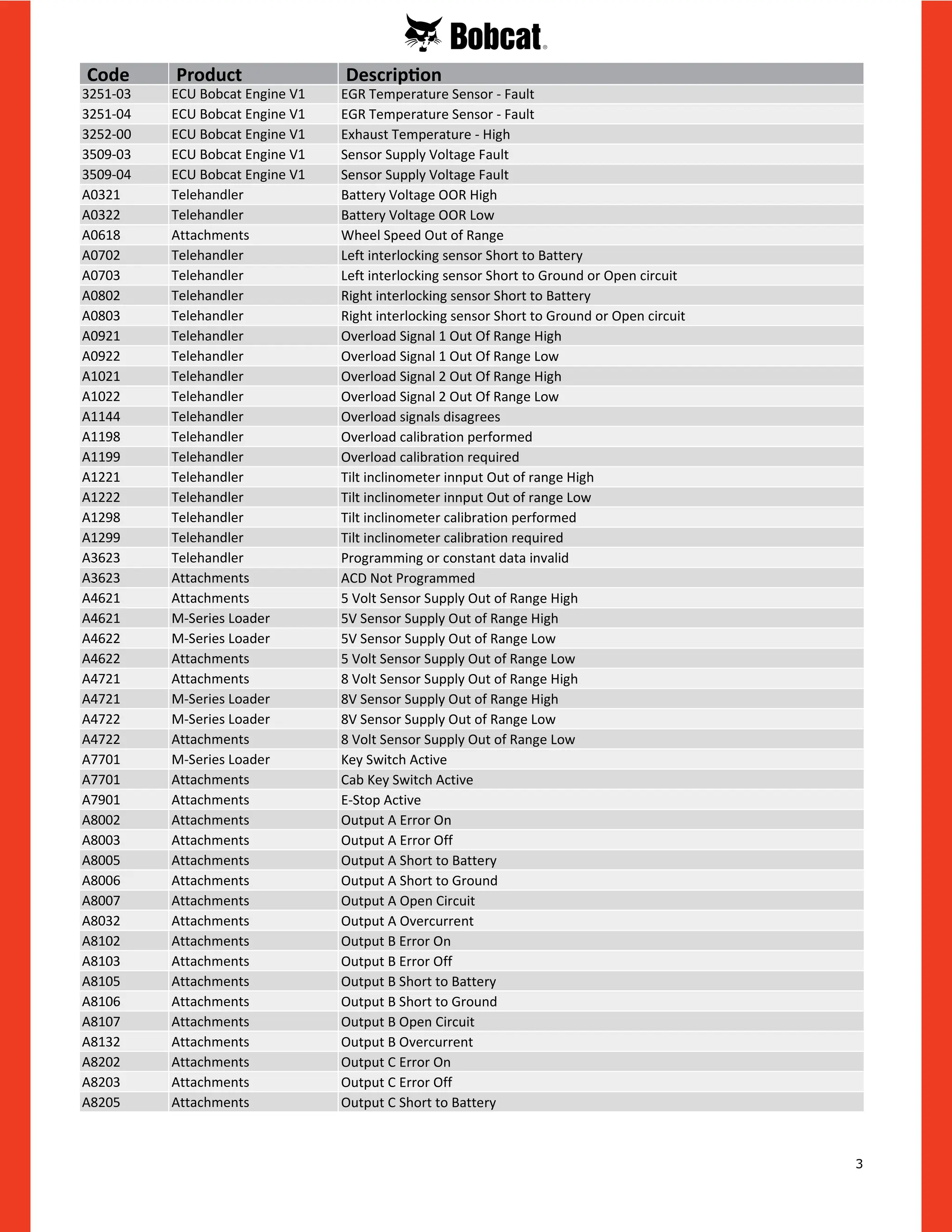 Bobcat service code-list-2111111111111111111111111111111101026.pdf