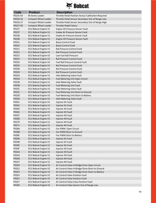 Bobcat service code-list-2111111111111111111111111111111101026.pdf