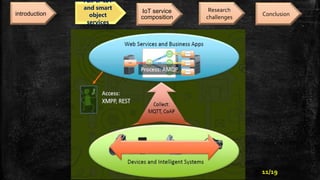Service composition for IP smart object using realtime Web protocols | PPT