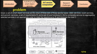 Service composition for IP smart object using realtime Web protocols | PPT