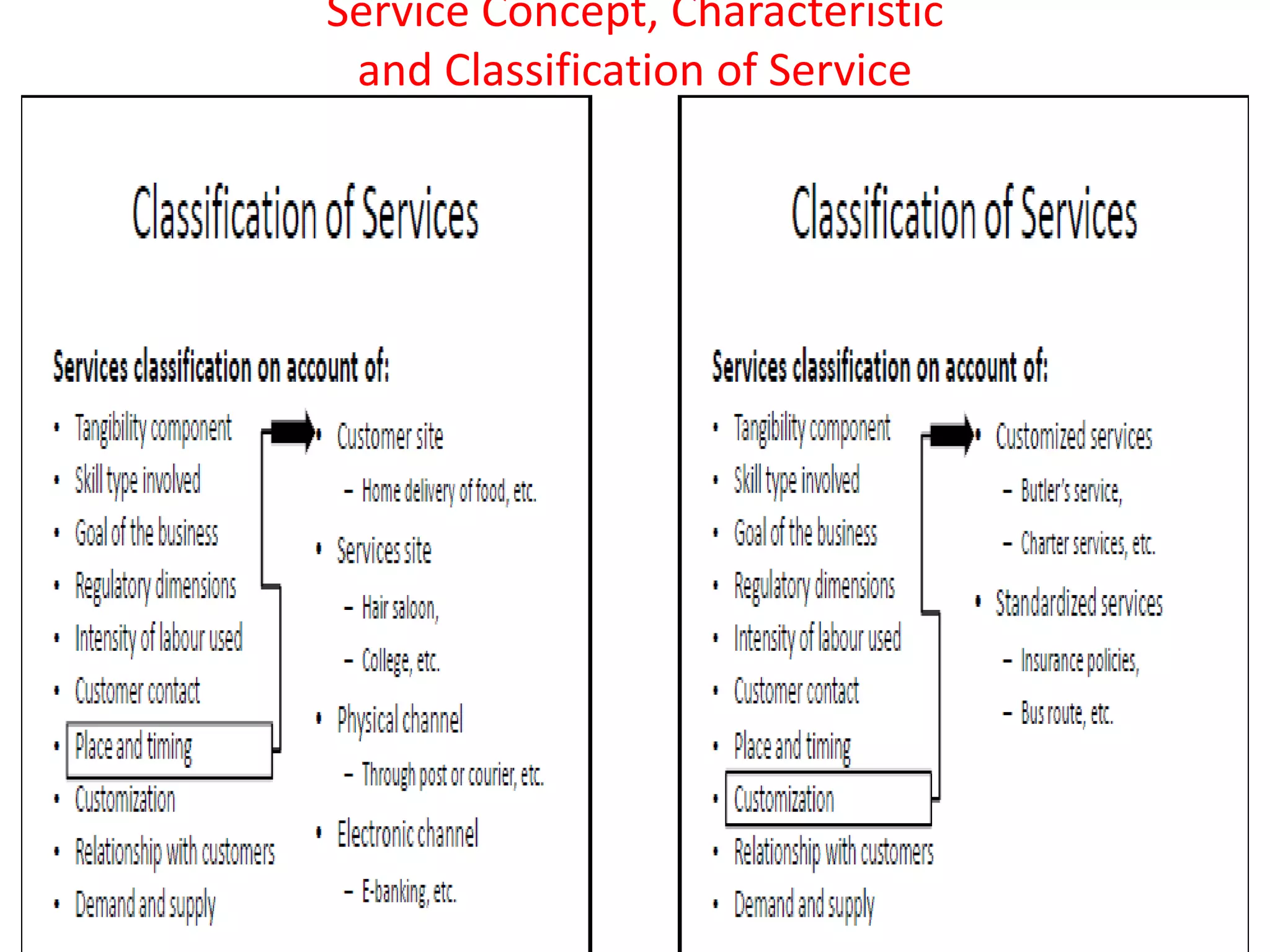 Service concept, characteristic and classification | PPTX