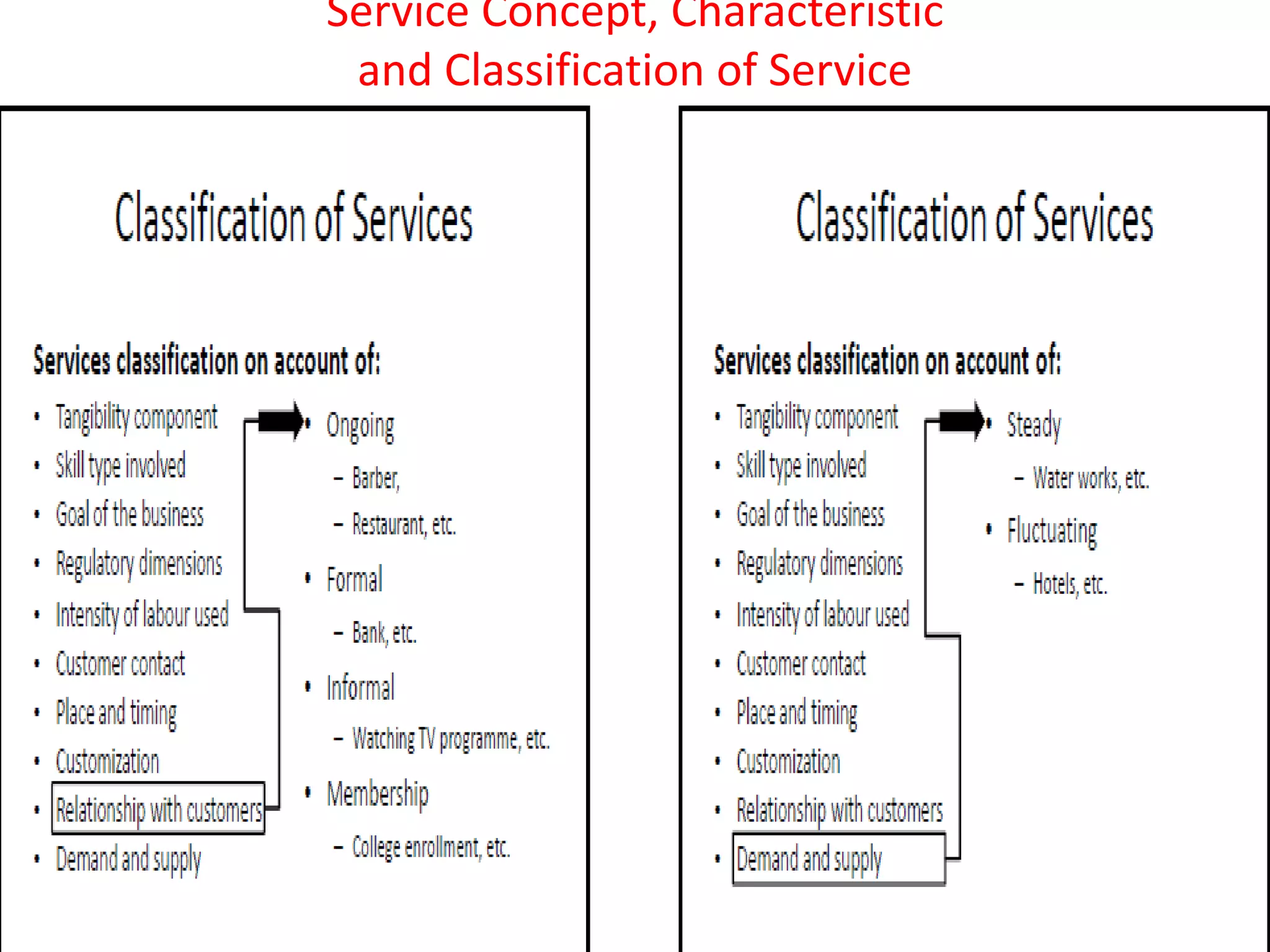 Service concept, characteristic and classification | PPTX