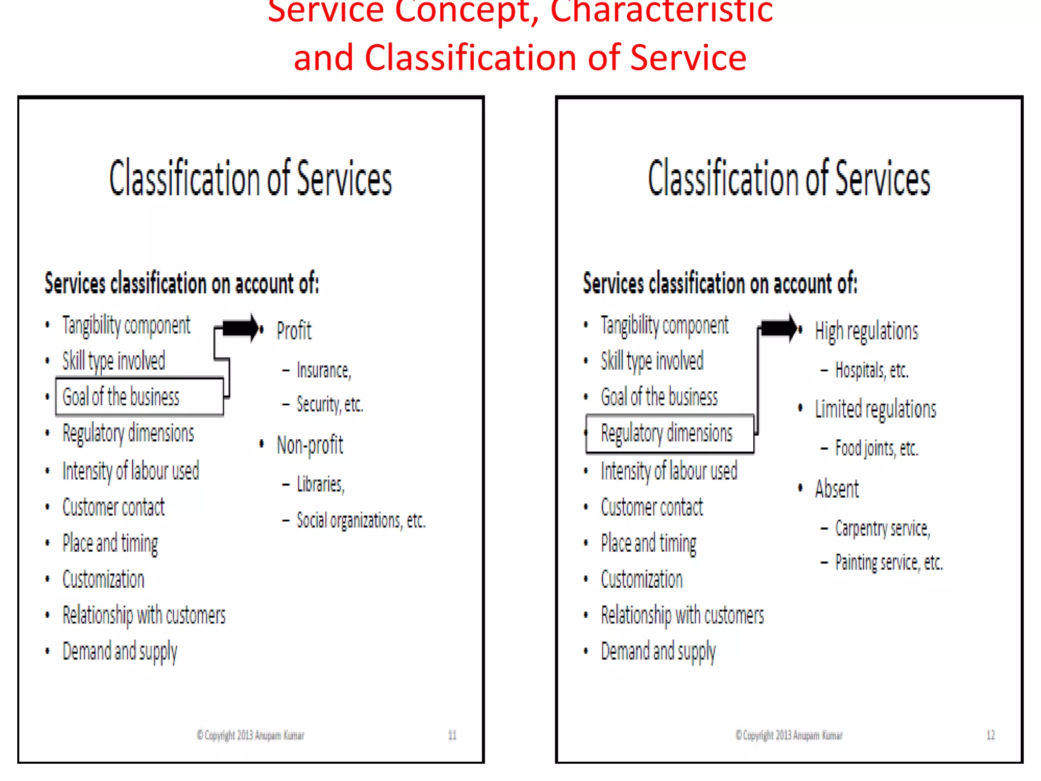 Service concept, characteristic and classification | PPTX