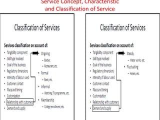 Service concept, characteristic and classification | PPTX