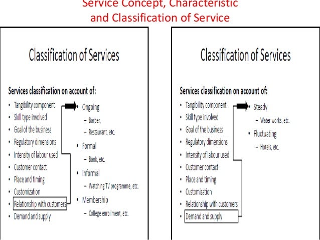 Service concept, characteristic and classification