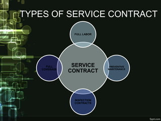 Service contrat ppt / BSB | PPTX | Business | Business and Finance