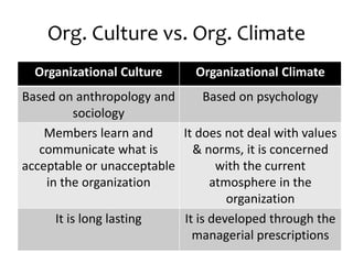 Service Culture chapter2 Organizational Culture & Climate | PPTX
