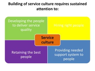 Service delivery | PPTX