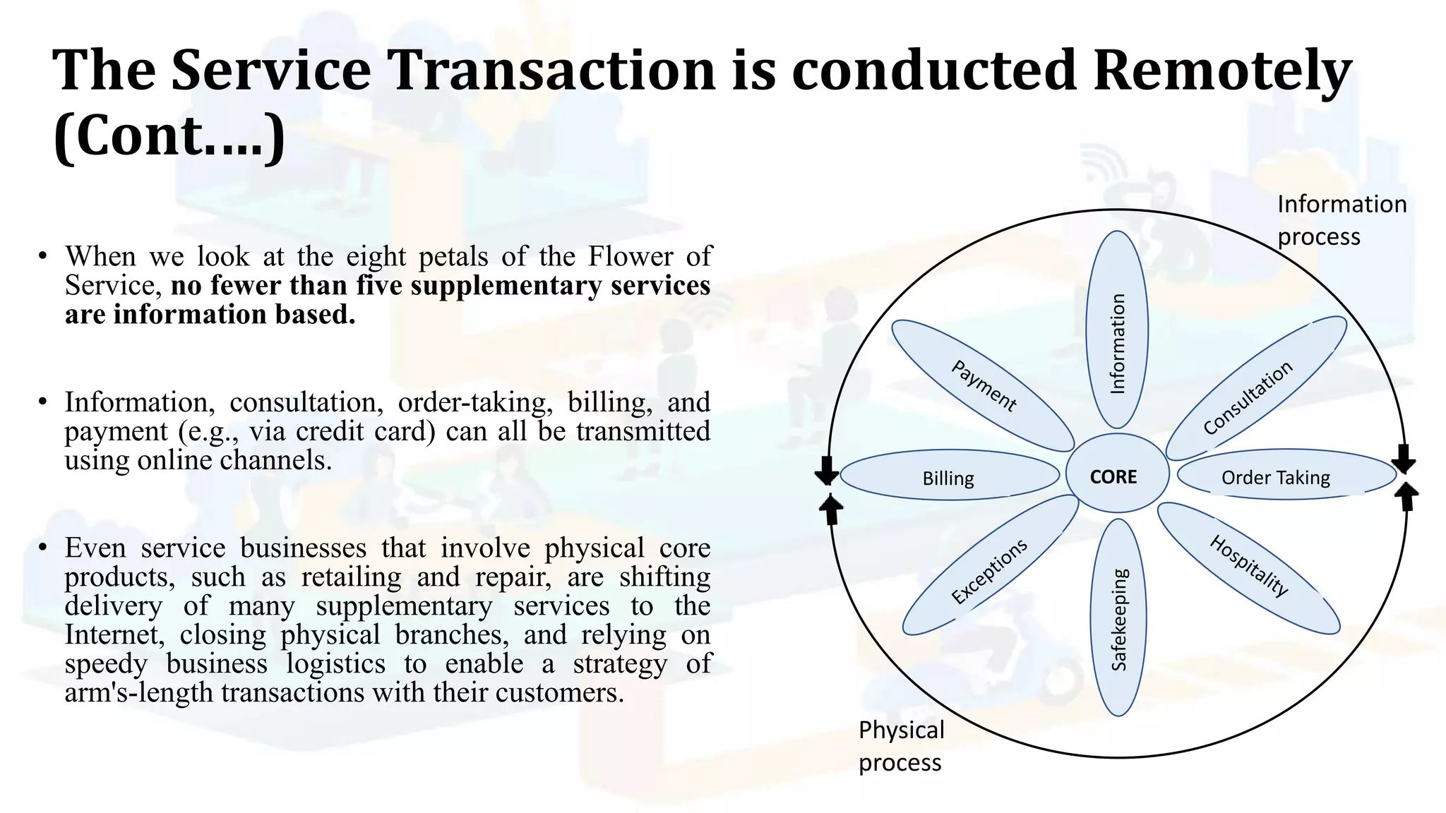 Service delivery | PPTX