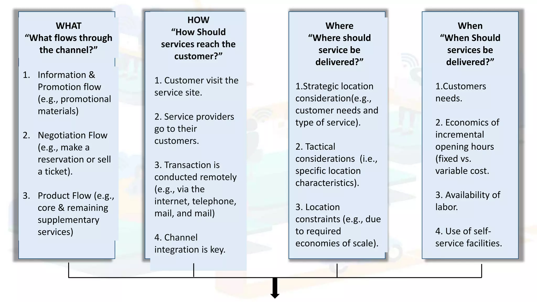 Service delivery | PPTX | Information Services Industry | Industries