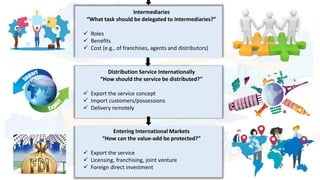 Service delivery | PPTX