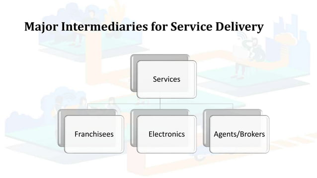 Service delivery | PPTX | Information Services Industry | Industries