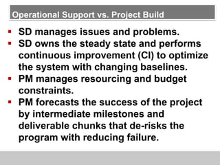 Service delivery and Project management | PPT