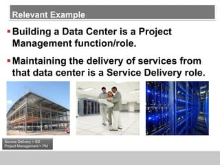 Service delivery and Project management | PPT