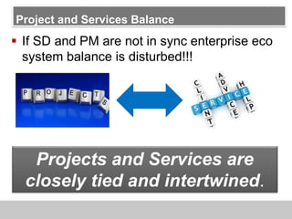 Service delivery and Project management | PPT