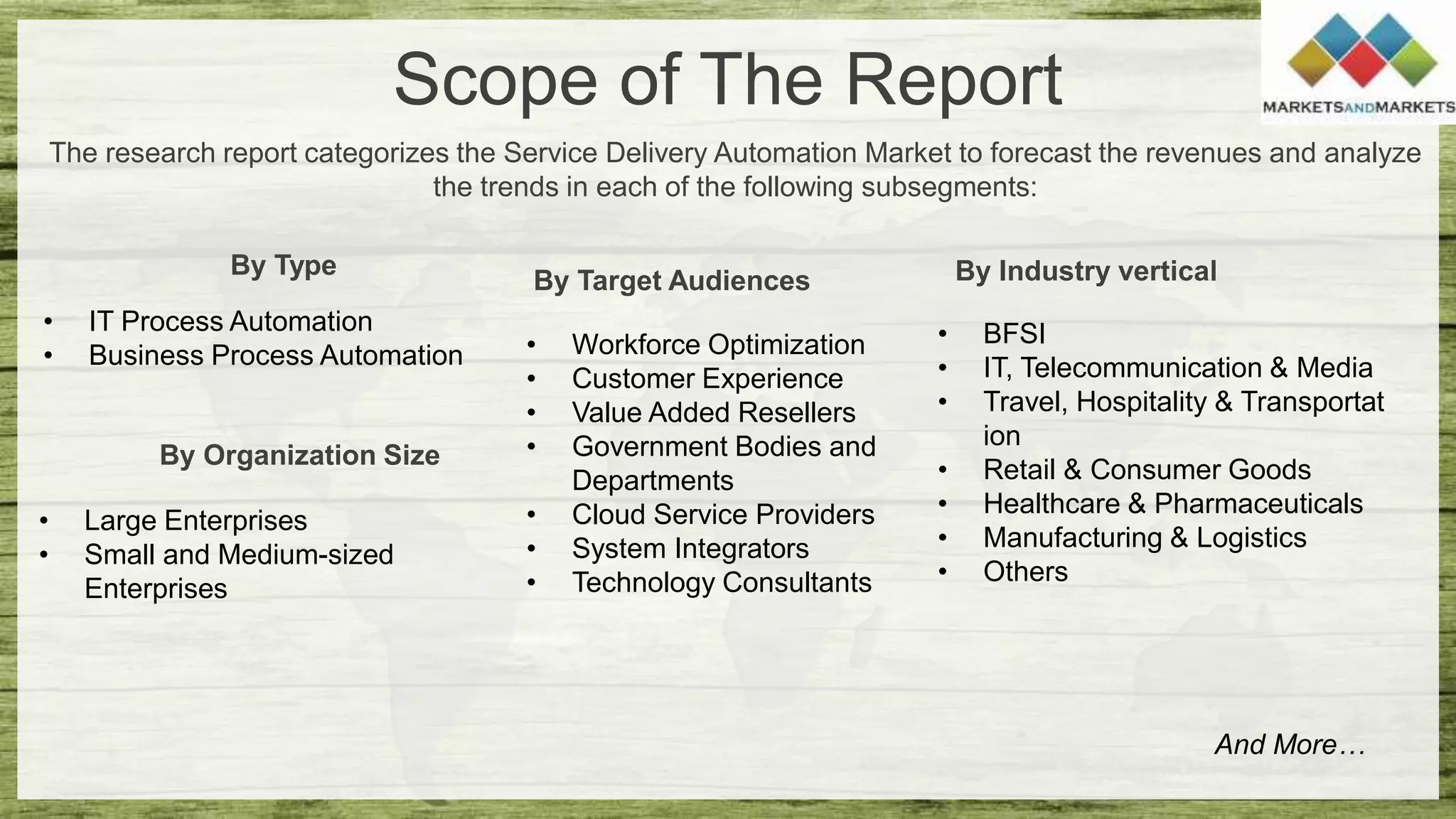 Service delivery automation market ppt | PPTX