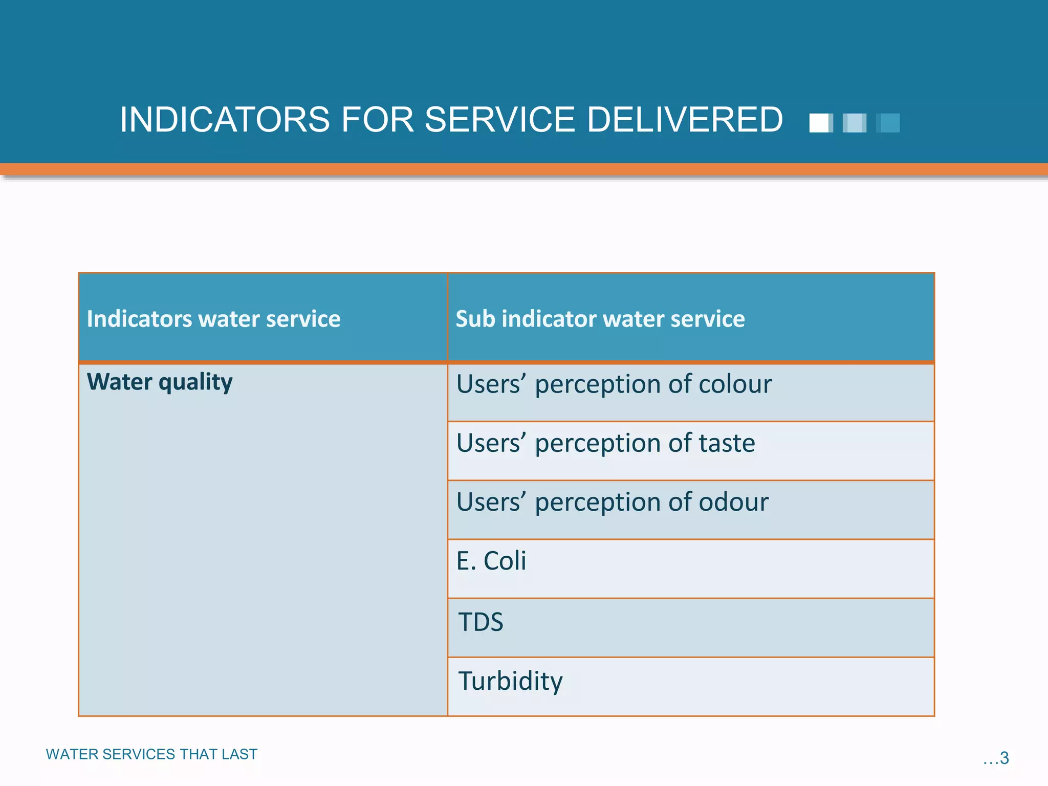 Development of service delivery indicators for rural water services | PPTX