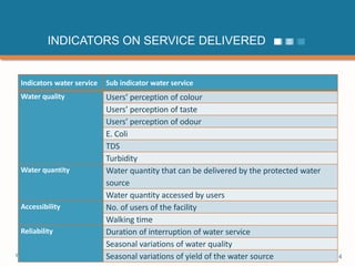 Development of service delivery indicators for rural water services | PPTX