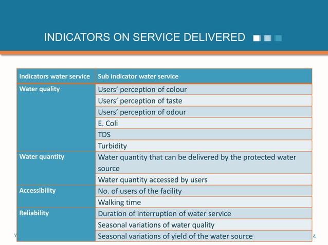 Development of service delivery indicators for rural water services ...