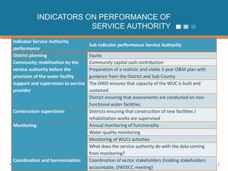 Development of service delivery indicators for rural water services | PPTX