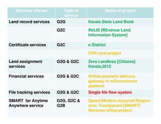 Service delivery management in government [compatibility mode] | PDF