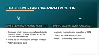 SERVICE DELIVERY NETWORK.pptx