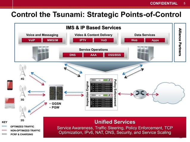 Service Delivery Networking for Next-Gen Infrastructures | PPTX