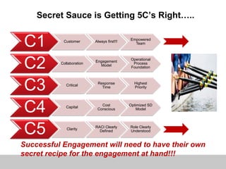 Service delivery Relationship Management | PPT