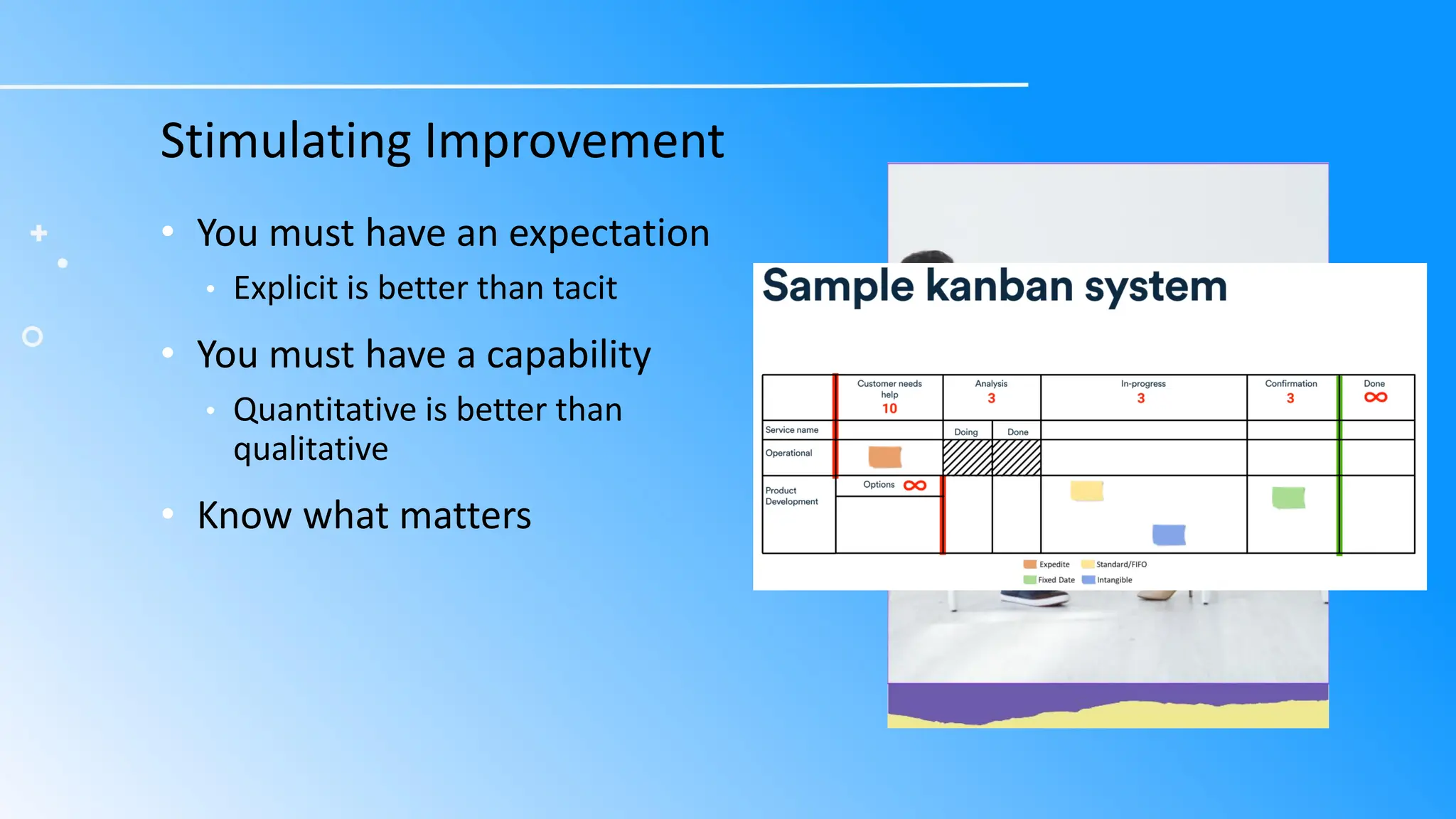 Kanban Coaching Exchange with Dave White - Example SDR Report | PDF ...