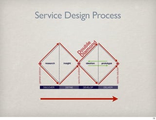 Service design - Introduction | PPT
