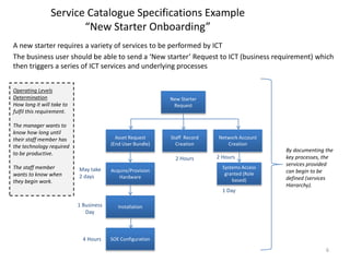 IT Service Design | PPT