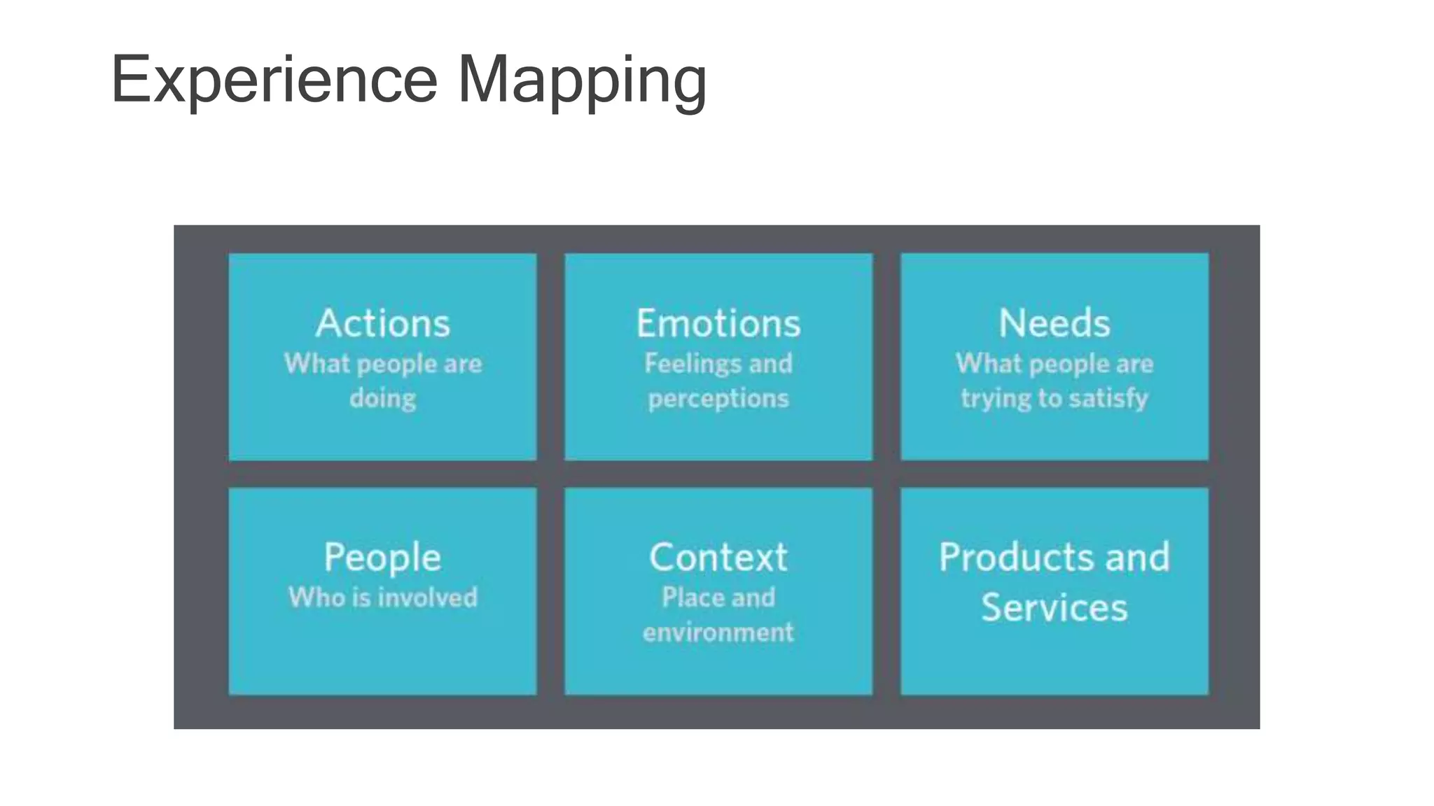 Service Design | PPT