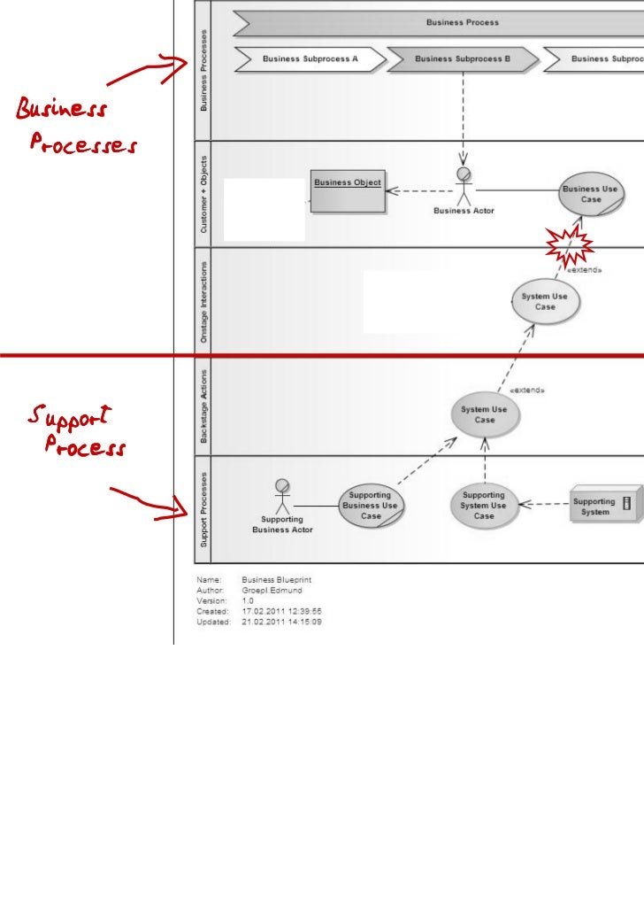 How To Design Services Using Uml And Enterprise Architect 