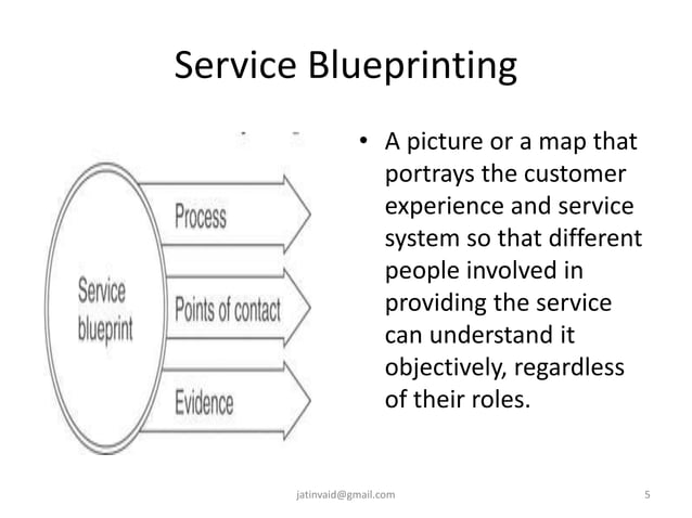 Service design and blueprinting | PPTX | Information Services Industry ...
