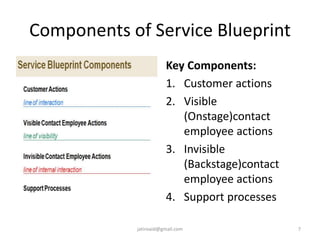 Service design and blueprinting | PPTX