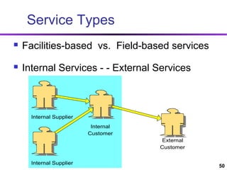 Service design and fmea | PPT