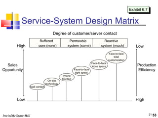 Service design and fmea | PPT
