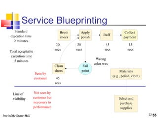 Service design and fmea | PPT