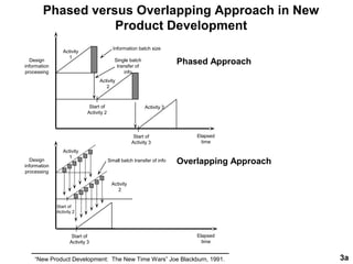 Service design and fmea | PPT