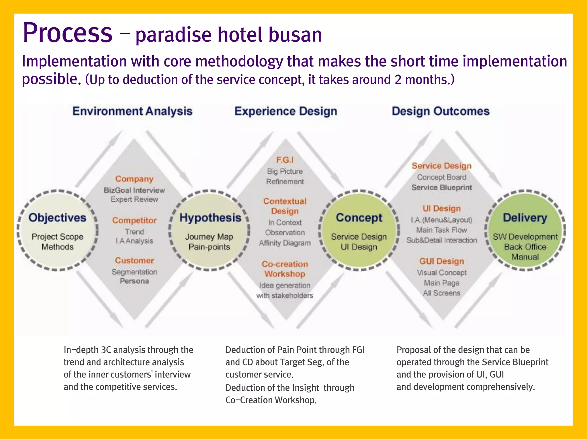 Service design case study teaminterface | PDF