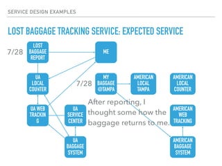 Service design challenges | PPT