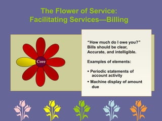 Service Design | PPT