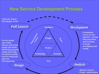 Service Design | PPT