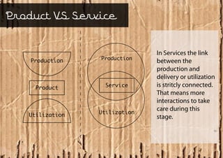 Service Design | PPT