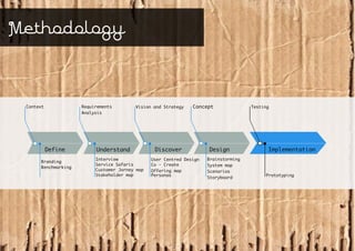Service Design | PPT