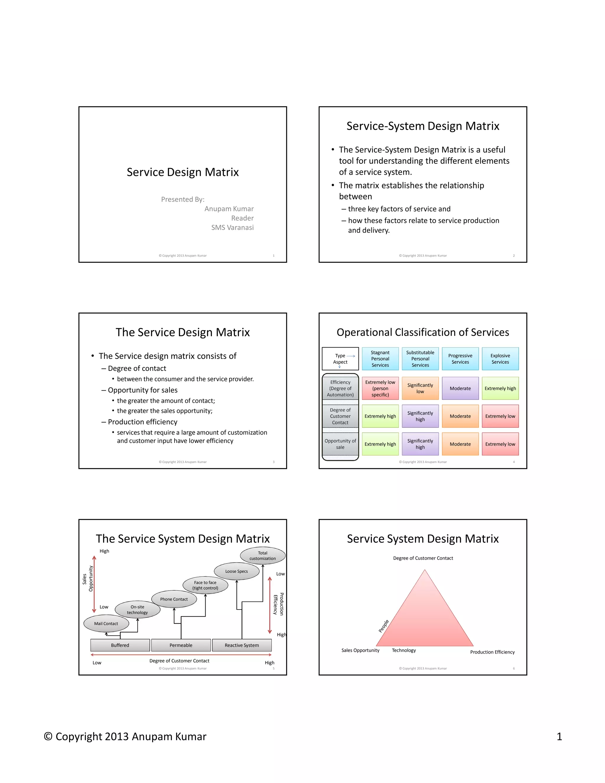 Service design matrix | PDF